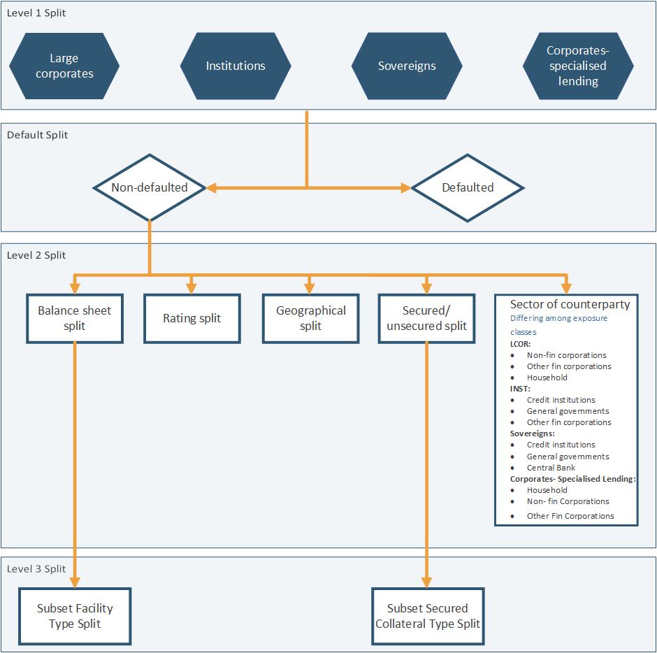 Handbook on supervisory benchmarking | European Banking Authority